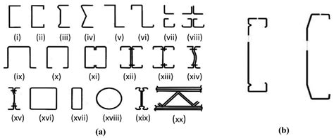 Buildings Free Full Text Web Crippling Behaviour Of Cold Formed Carbon Steel Stainless