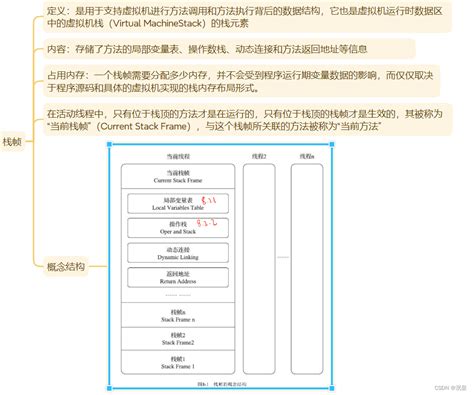 深入理解java虚拟机 虚拟机字节码执行引擎解析 Csdn博客