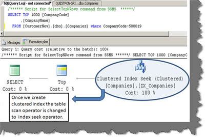 SQL Query Optimization FAQ Part With Video Explanation CodeProject