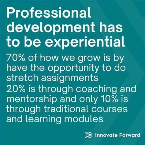 Innovate Forward Marketing On Linkedin Whatif Talentdevelopment Mentor