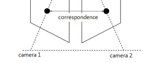 Stereo Matching For Depth Estimation Download Scientific Diagram