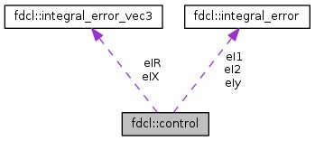 Fdcl Controllers Fdcl Control Class Reference
