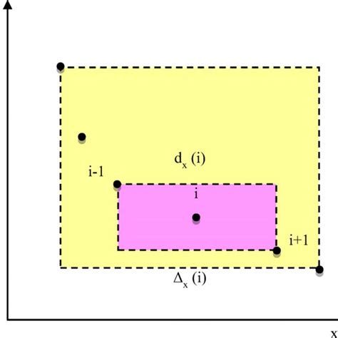 crowding distance calculation parameters for sample i download