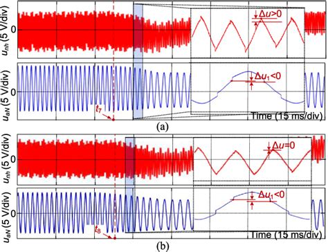 figure 20 from a fast commutation error correction method for