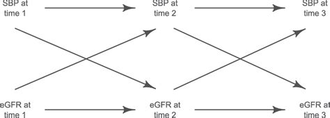 Example Of How To Represent A Possible Bidirectional Relationship In
