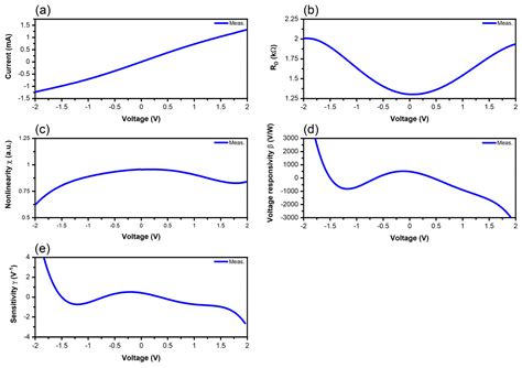 Quantum Graphene Asymmetric Devices For Harvesting Electromagnetic Energy