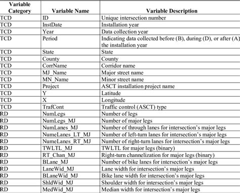 List Of Variables Collected For Each Study Site Download Scientific Diagram