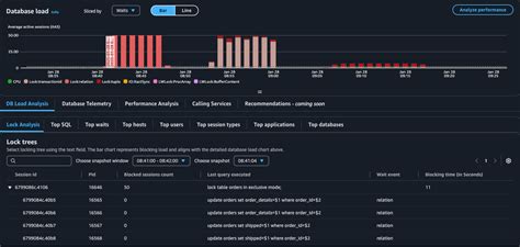 analyzing lock trees for amazon aurora postgresql with cloudwatch