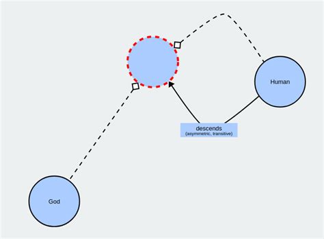 Neo4j Vs Grakn Part Ii Semantics By Duygu Altinok Tds Archive Medium