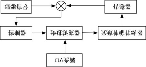 Block Diagram Of A Servo Control System Based On The Photostrictive Download Scientific Diagram
