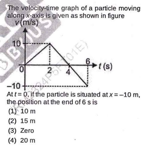 the velocity time graph of a particle moving along x axis is given as sho
