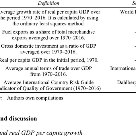 Annual Growth Rate Of Per Capita Gdp Download Scientific Diagram