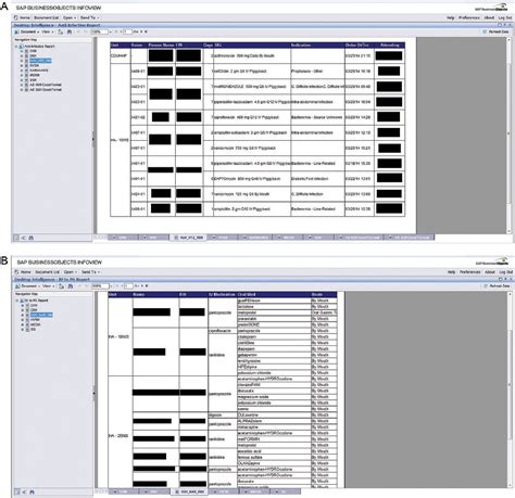 Figure From Bringing The Power To Cerner S Powerchart For Antimicrobial Stewardship