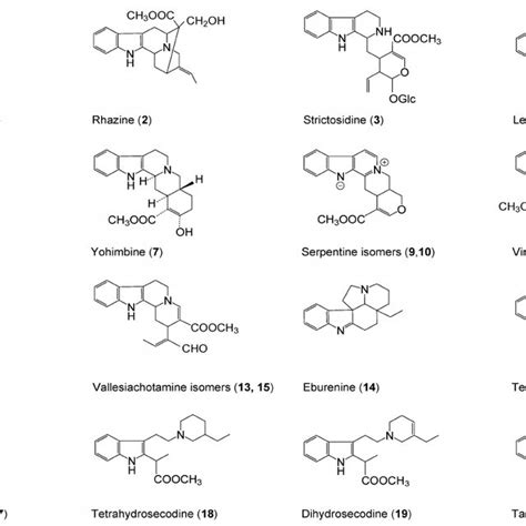 Identification Of Indole Alkaloids Of Rhazya Stricta Hairy Roots By