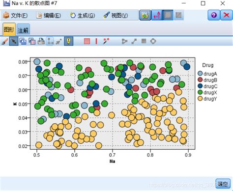 Spss Modeler安装spss Modeler安装包 Csdn博客
