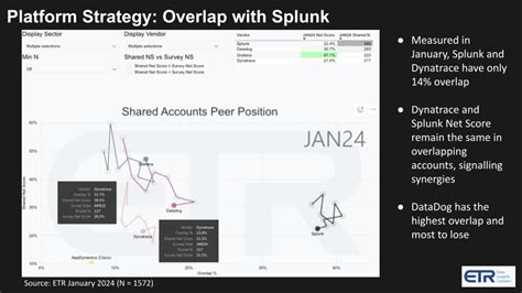 Dynatraces Latest Moves And The Future Of Observability Siliconangle