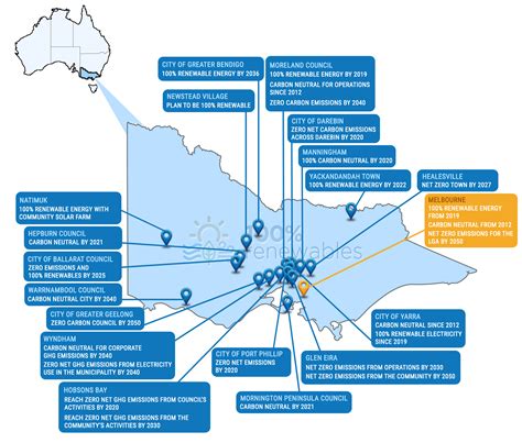 Ambitious Commitments By States Local Governments And Communities