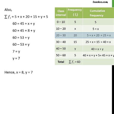 Ex If Median Is Find Values Of X And Y Median