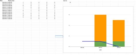 How To Properly Update A Google Sheet Chart Data Range Via Python Stack Overflow