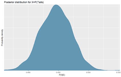 How Bayesian Inference Works In The Context Of Science