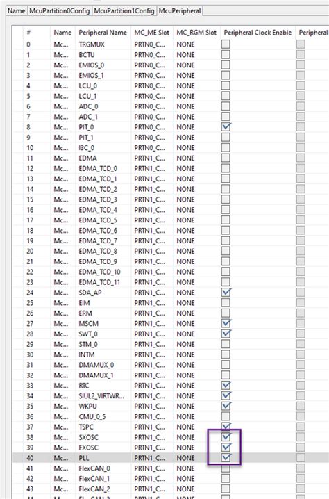 Solved S32k312 Reset Interface Problem Nxp Community