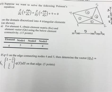 4 Suppose We Want To Solve The Following Poissons