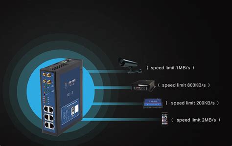 Industrial Dual SIM G LTE WiFi Wireless Router USR AU