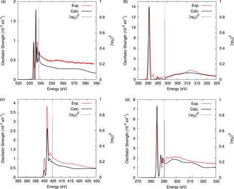 Excited State X Ray Absorption Spectroscopy Probing Both Electronic And Structural Dynamics
