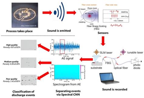 Ndt An Open Access Journal From Mdpi