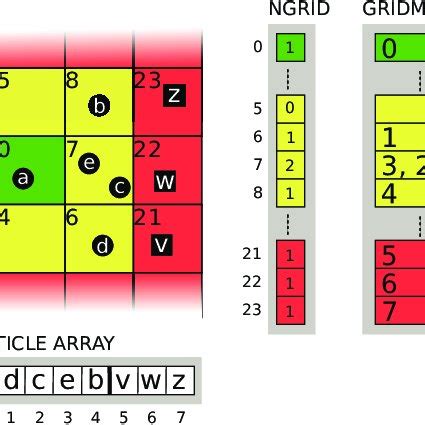 Layout Of The Grid Matrix Internal Particles Are Represented With Download Scientific Diagram