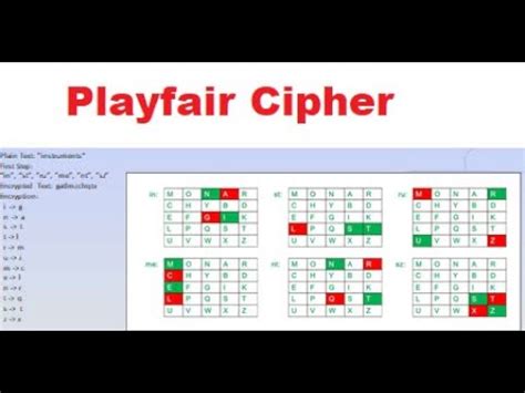 Playfair Cipher Playfair Cipher Encryption Decryption Information Security YouTube