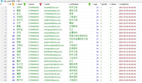 Mysql进阶：（第四篇）索引的使用规则及注意事项mysql索引注意事项 Csdn博客
