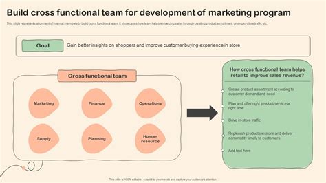 Shopper Marketing Plan To Improve Build Cross Functional Team For