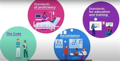 What Makes You A Registered Professional The Nursing And Midwifery