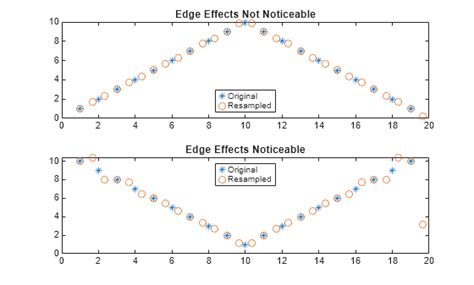 resample resample uniform or nonuniform data to new fixed rate matlab