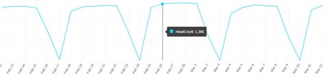 Daily Headcount Lenvica Hrms