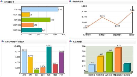 泛微oa系统对接京东慧采打造“阳光采购平台”省事高效