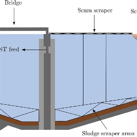 Mass g mp day and number MP p day of MP particles μm Download Scientific
