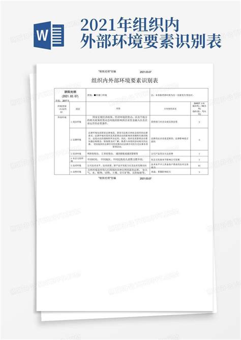 2021年组织内外部环境要素识别表word模板下载 编号lnkypzxx 熊猫办公