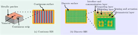 Figure 1 From Reconfigurable Intelligent Surfaces For Wireless