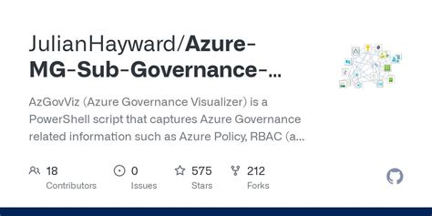 New Features Azure Governance Visualizer Virtual Networks And