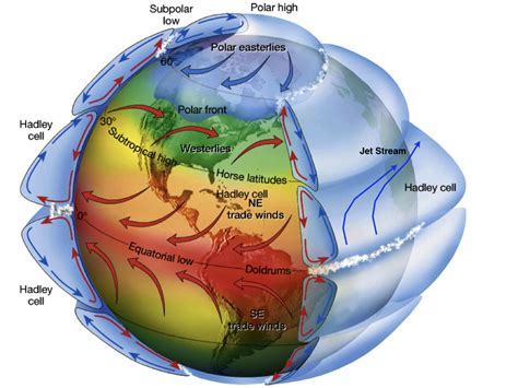 6 Processes Engineering Libretexts