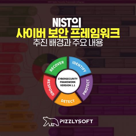 Pizzly 피즐리소프트와 함께 Nist의 사이버 보안 프레임워크 추진 배경과 주요 내용에 대해
