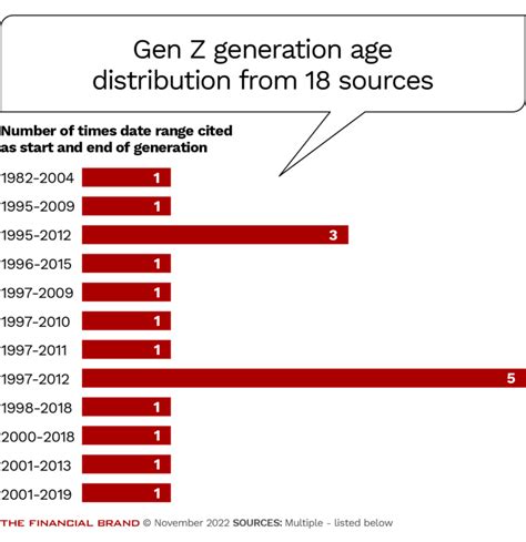 How To Define The Generations The Ultimate Guide For Marketers