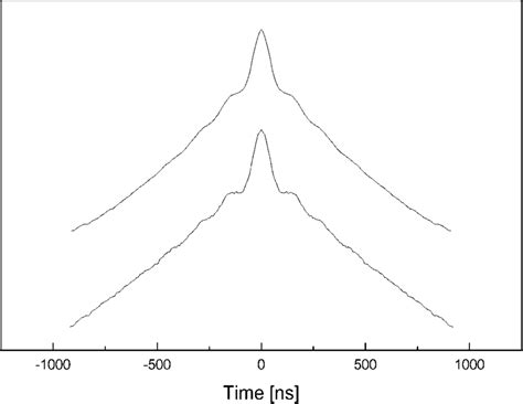 Time Domain Signals Of The Pulse Train Deer Sequence For Biradical