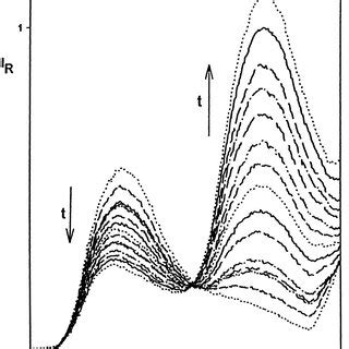 Changes in the fluorescence spectra of THBC for a typical reaction ...