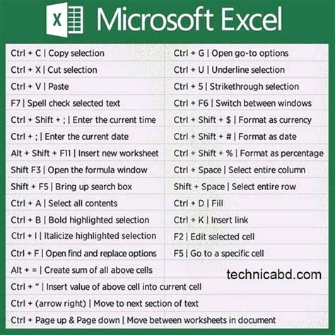 tochukwu ugomuoh on linkedin datascience microsoftexcel analytics