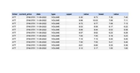 Highlight Entire Row Based Off Value Rsheets
