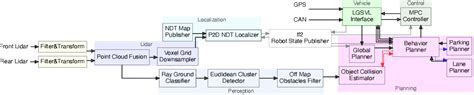 figure 1 from risk and mitigation of nondeterminism in distributed