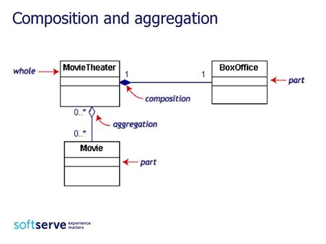 Java Inheritance Online Presentation